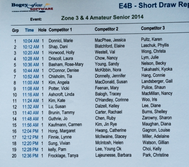 Womens Zone 3 of British Columbia golf